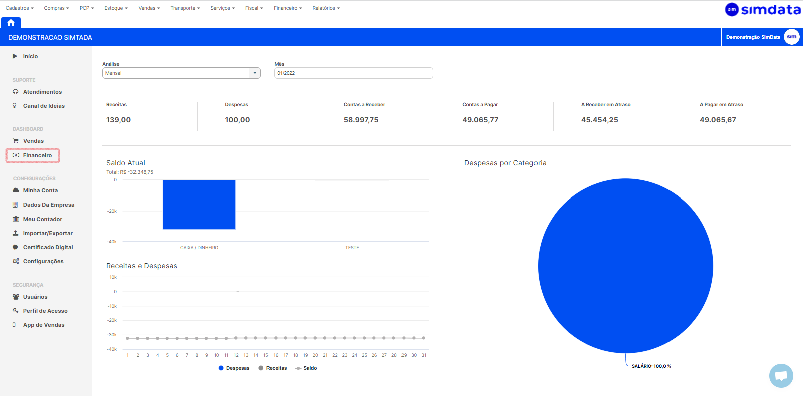 Dashboard Financeiro
